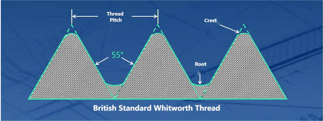 NPT Thread,PT Thread,BSP ThreadPipe Fittings