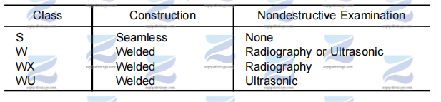 The Differences between ASTM A403 and WP304 Fittings