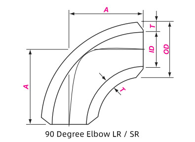 ANSI/ASME B16.9 90 Degree Butt Weld Elbow Dimensions & Specification ...