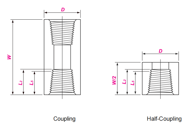 ASME B16.11 Threaded Coupling DImensions - Forged Threaded Coupling ...