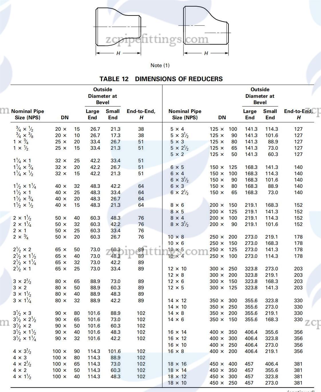 ASME B16.9 Butt Welded Reducer,Concentric Reducer,Eccentric Reducer