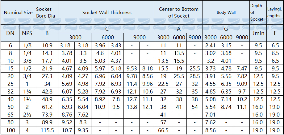 ASTM A105/A105N Material Specification for Forged Steel Fittings ...